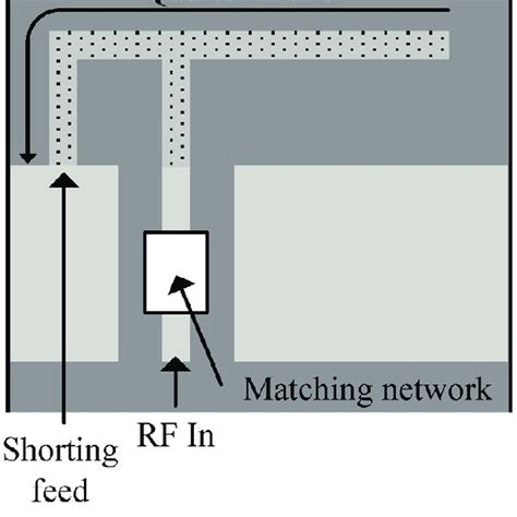Pdf Planar Antenna Design For Internet Of Things Applications