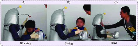 physical interactions exhibited by the participants during the session
