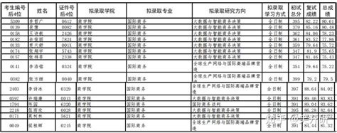 （2425考研）中国政法大学国际商务考情分析 （23招生数据复录比招生名额参考书发展前途） 知乎