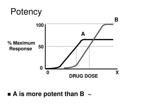 Ppt Dose Response Relationships Powerpoint Presentation Free