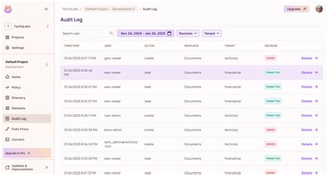 How To Implement Rbac In An Expressjs Application