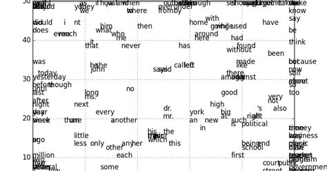 Salmon Run Clustering Word Vectors Using A Self Organizing Map