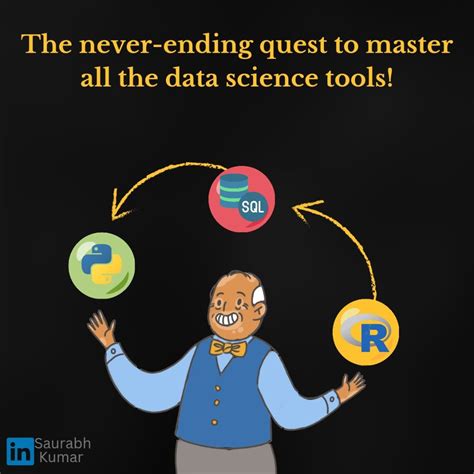 saurabh k on linkedin datascienceskills dataanalytics datascience