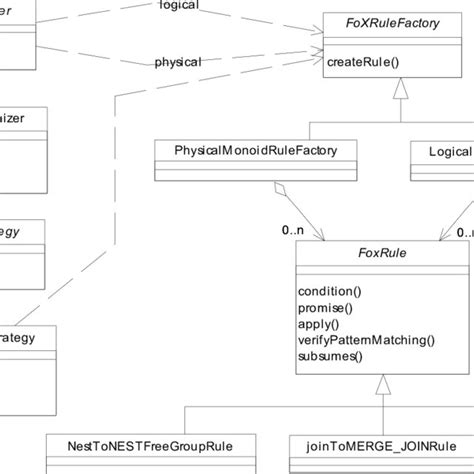 Database Query Processing Module Download Scientific Diagram Database Query Processing Module Download Scientific Diagram