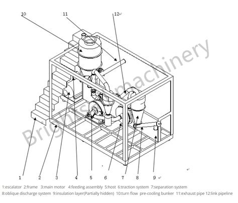 Bs Cryogenic Mill Buy Cryogenic Mill Powder Making Machine Grinder Product On Brightsail