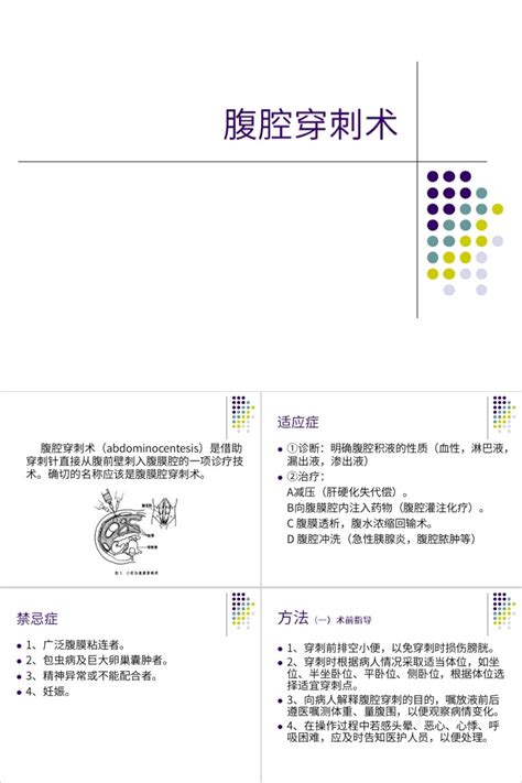 腹腔穿刺术术前指导术后处理教学PPT模板 格调办公