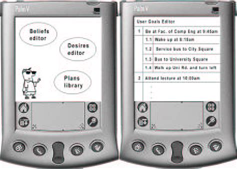 Examples Of Proposed User Interface Download Scientific Diagram