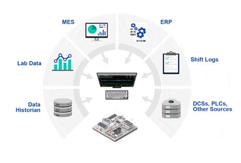 Dataparc Real Time Manufacturing Analytics Software Ttp Automation