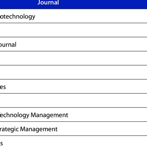 The Magic Triangle And The Four Dimensions Of A Bm Gassmann Download Scientific Diagram