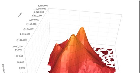 Infragistics Wpf 161 Adds 3d Surface Chart