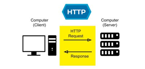What Is Request Intercepting And How To Do It In Javascript With Axios By Mohan