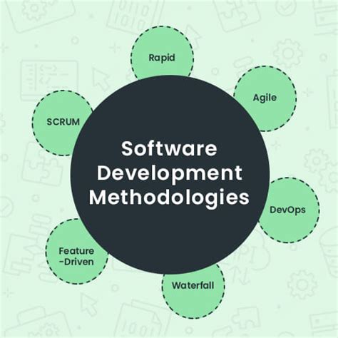 Demystifying Software Development Methodologies A Clients Guide