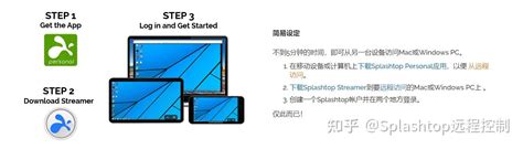 免费好用的局域网远程控制软件推荐 知乎