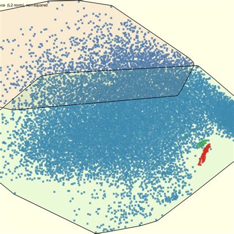 visualizations of the analyzed k 2 clusters with different distance