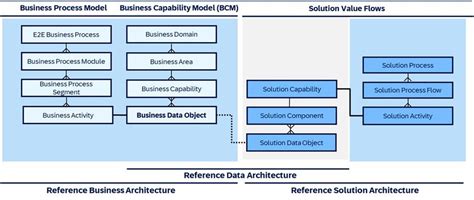 Whats New In Sap Reference Architecture [summer Sap Community