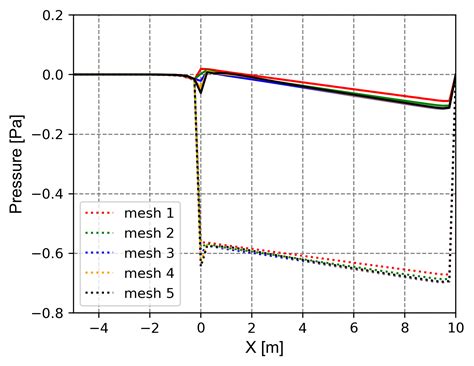 Inlet Pressure Loss · Issue 10065 · Firemodelsfds · Github