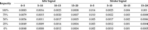 Highest Frequency Amplitudes Between 5 Khz Steps Of X Axis Download