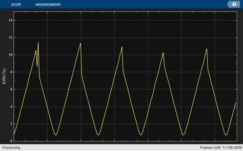 Comm Samplerateoffset Apply Sample Rate Offset To Signal Matlab