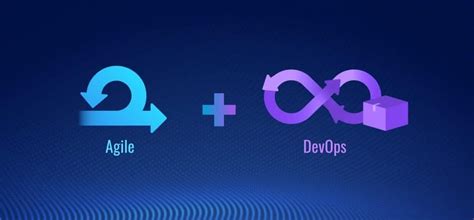 Agile Devops Agiledevops Devopsagile Agiledevopstransformation… Kandc Krusche And Company