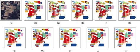 Figure 3 From Spatialspectral Split Attention Residual Network For Hyperspectral Image