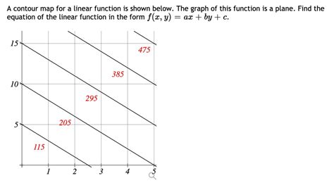 solved a contour map for a linear function is shown below the graph of