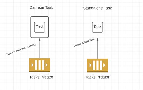 Deep Learning Setup Ecs Gpu Task On Ubuntu Part 4 By Michael