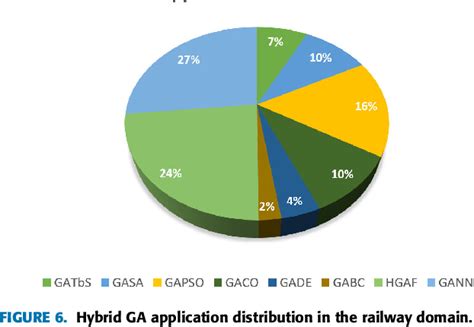 Figure 1 From Applications Of Genetic Algorithm And Its Variants In Rail Vehicle Systems A