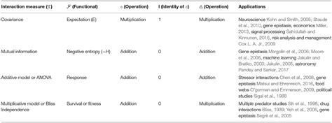 frontiers general form for interaction measures and framework for