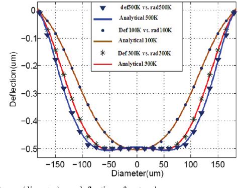 Figure 5 From Analytical And Simulation Evaluation For Diaphragms
