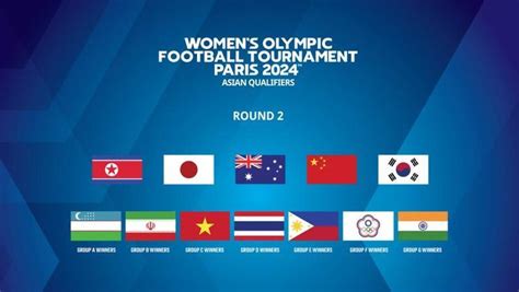 巴黎奥运会女足预选赛第二阶段分组中国女足与韩国泰国朝鲜同组 荔枝网新闻