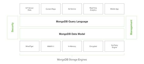what s new in mongodb 3 2 part 1 extending use cases with new