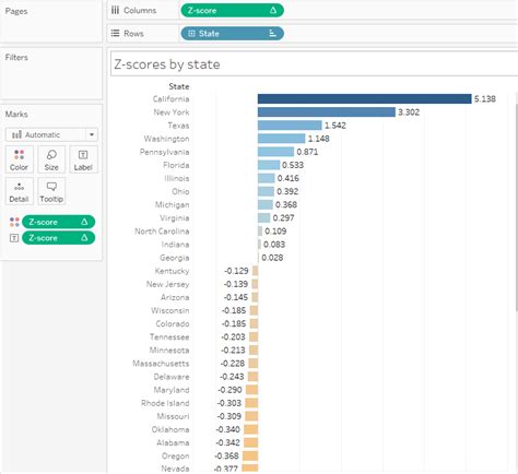 z スコアの計算 tableau