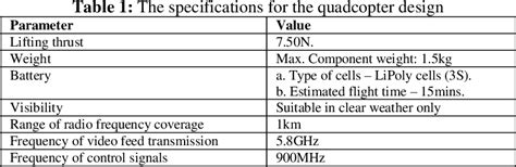 Table 1 From Design And Implementation Of A Real Time Wireless Quadcopter For Rescue Operations