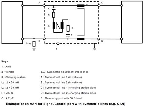 Emc Flex Blog Cispr 25 Lisn Types