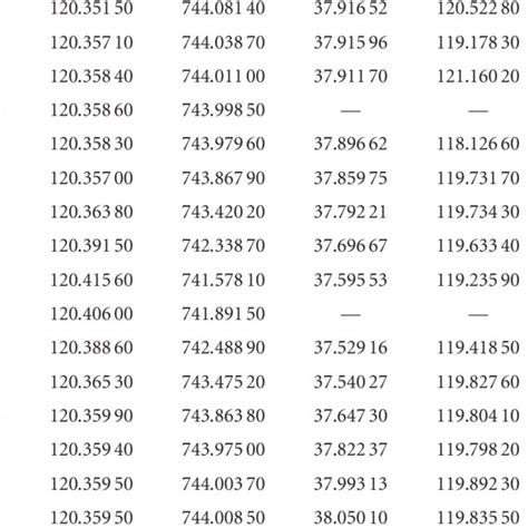 Pdf A Finite Difference Solution Of The Regularized Long Wave Equation