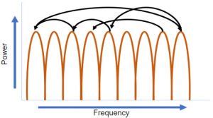 CCNA V Curriculum Module WLAN Concepts
