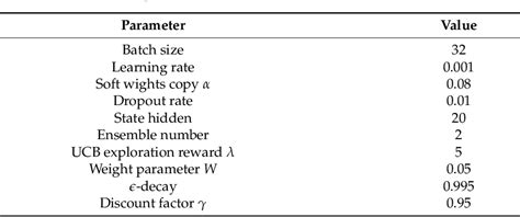 Table 1 From A Routing Optimization Method For Software Defined Optical Transport Networks Based