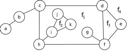 Heaps Vs Stacks What Sets Them Apart
