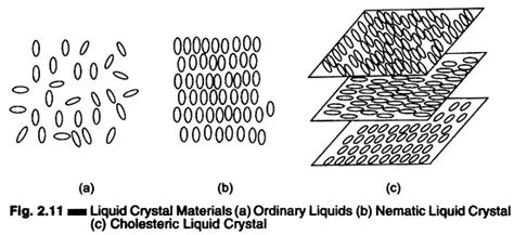What Is Liquid Crystal Display LCD Construction And Working