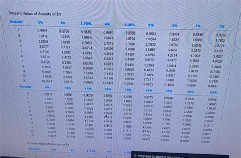 Solved PV FV Tables Were Provided At The Top Of This Online Chegg Com
