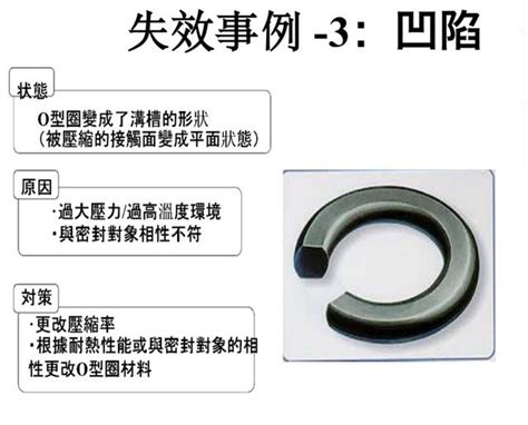 O型圈知识要点学习 知乎