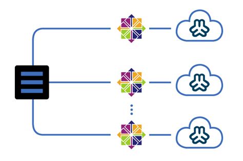 Server Provisioning Centos With Ansible
