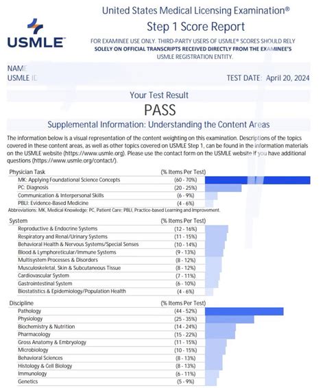 Passed Step 1 With 62 As Highest Nbme Score R Step1