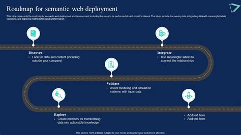 Enterprise Information Web Standards Roadmap For Semantic Web