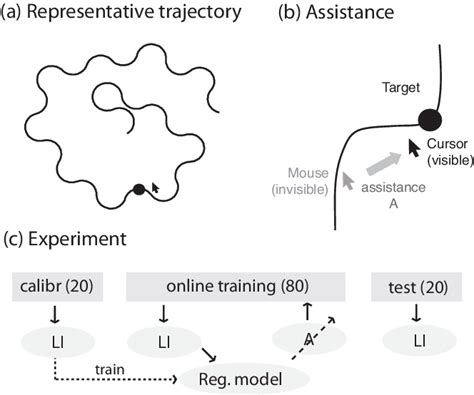 A An Example Trajectory Composed Of Concatenated 50 Pixels Radius Arcs Download Scientific