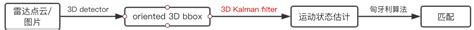 《a Baseline For 3d Multi Object Tracking》论文笔记ab3dmot算法流程图 Csdn博客