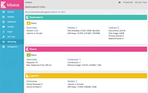 Elastic Stack Multi Cluster Monitoring Inovex Gmbh