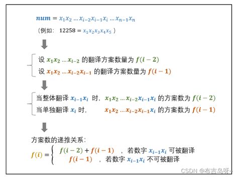 剑指offer刷题笔记 Num41 50 Csdn博客 剑指offer刷题笔记 Num41 50 Csdn博客