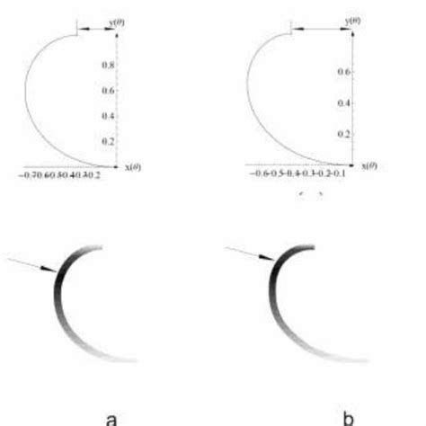 Comparative Aesthetic Measurements For Euler Spiral α 1 A And Download Scientific Diagram