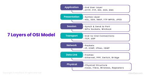 Understand And Implement Ashus Blog